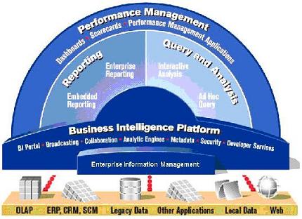 La Visión de SAP – Tecnologías de la Información y Procesos de Negocios